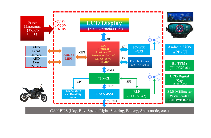 Bluetooth low energy module